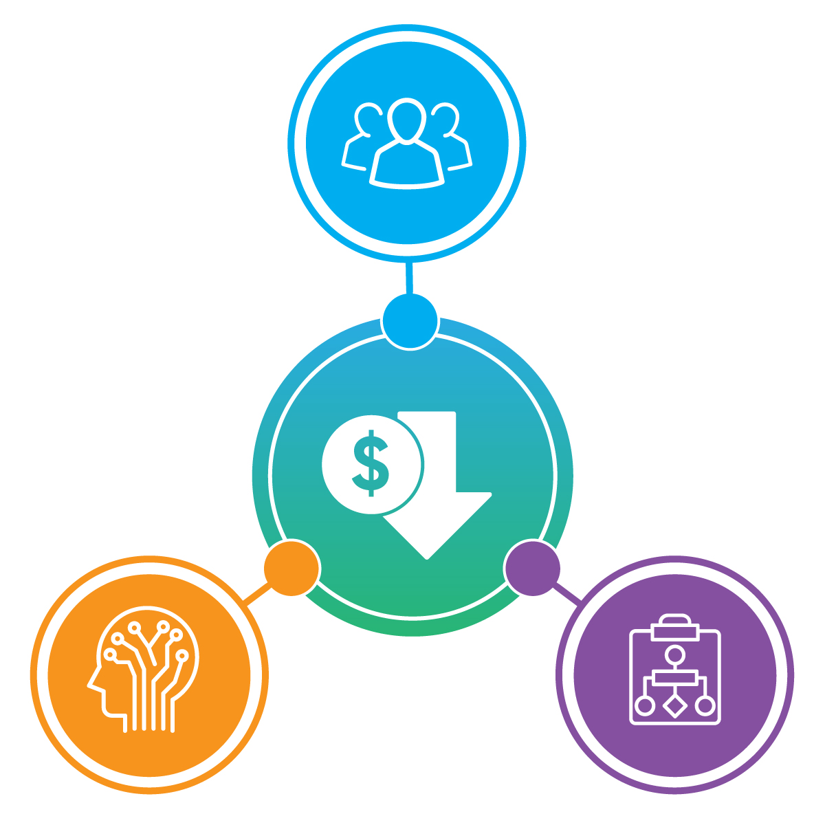 What is Direct Sourcing & Benefits of Direct Sourcing Strategy?