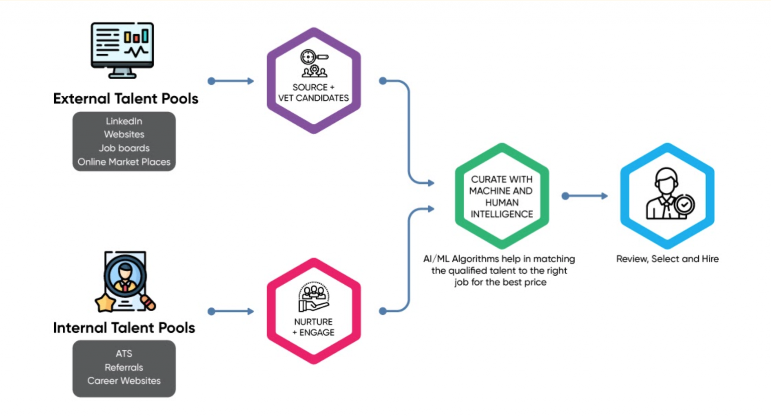 What is Direct Sourcing & Benefits of Direct Sourcing Strategy?