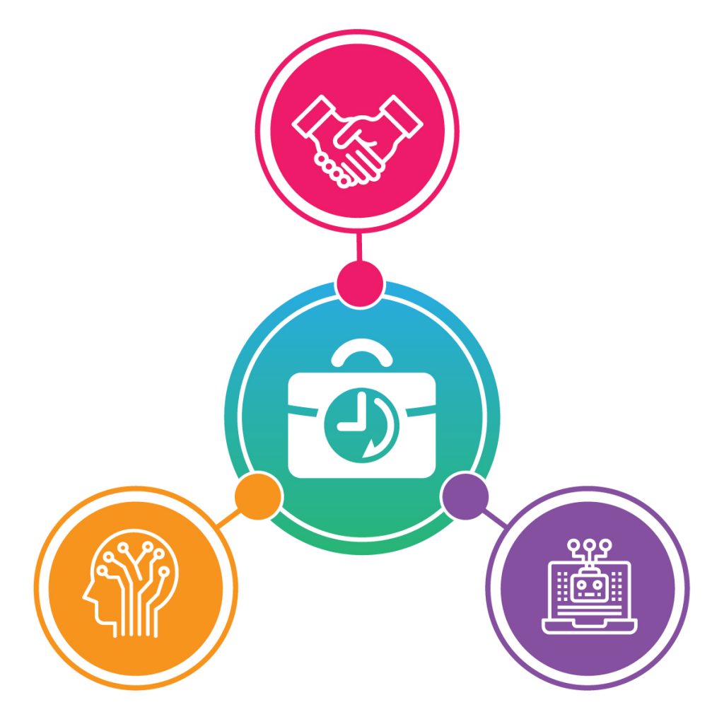 What is Direct Sourcing & Benefits of Direct Sourcing Strategy?