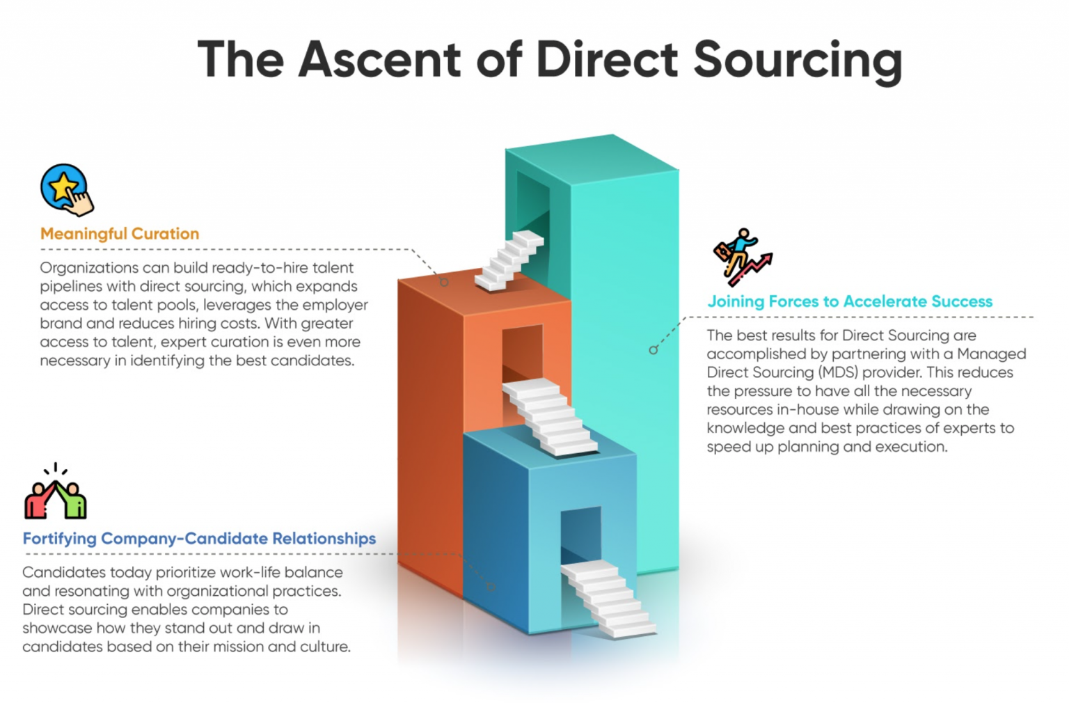 Direct Sourcing - A Popular Sourcing Strategy