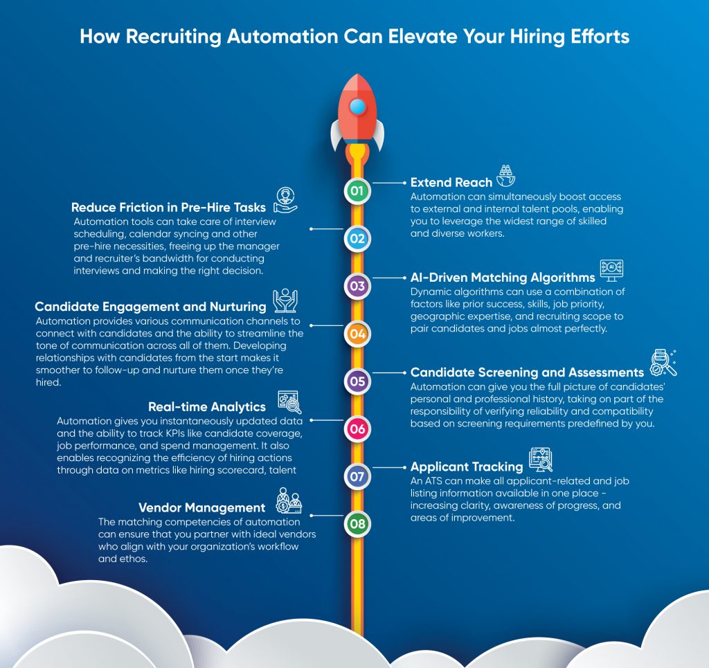 The Power and Allure of Recruiting Automation | Prosperix