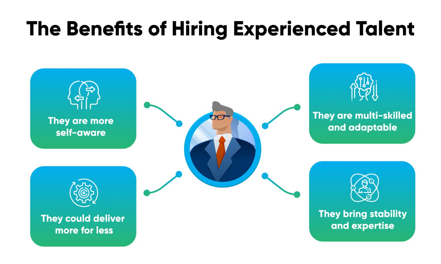 4 Fundamental Benefits of Hiring Experienced Employees | Prosperix