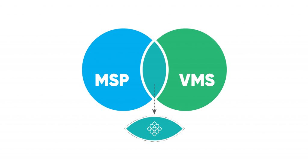 What is Direct Sourcing & Benefits of Direct Sourcing Strategy?