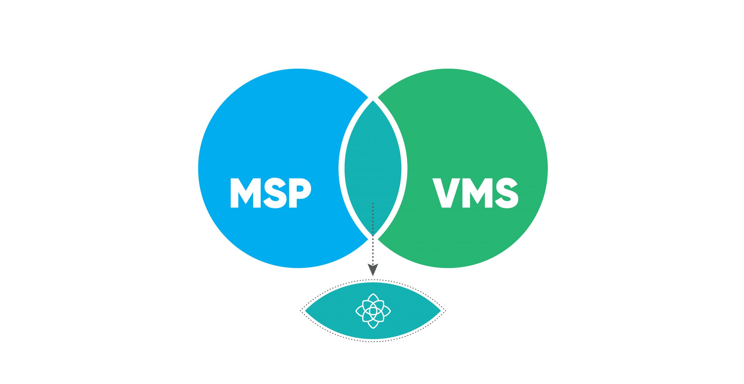 Improve Contingent Workforce Program Outcomes Immediately