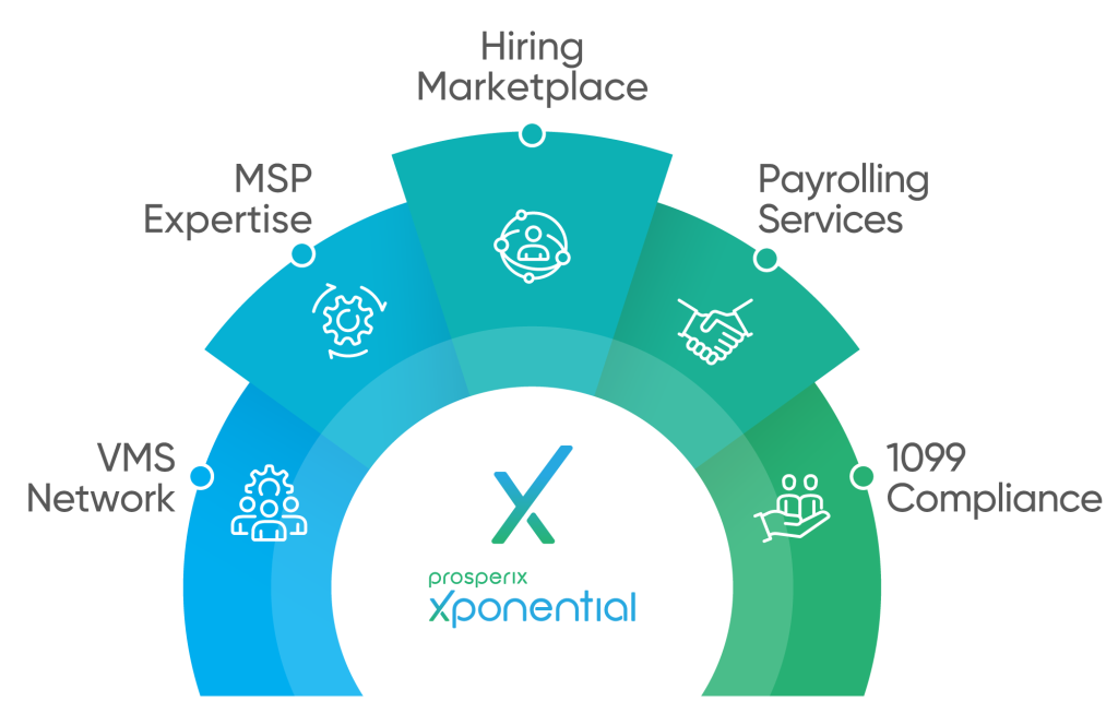 Contingent Workforce Strategy - Download the Tip Sheet - Prosperix ... Contingent Workforce Strategy - Download the Tip Sheet - Prosperix ...