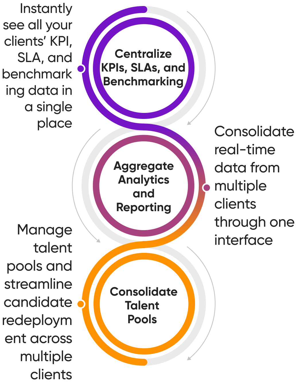 The VMS platform purpose-built to support MSPs | Prosperix